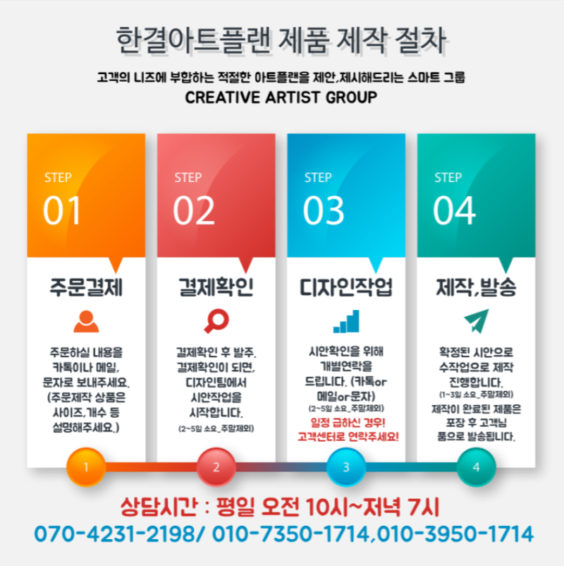 원산지 표시판 원산지 안내문패간판 우리매장에 필요한 문구를 넣은 아트문패 오더앤픽업문구 오더문패 리턴문패 픽업문패