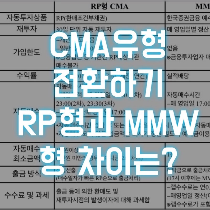메리츠종금증권 종합금융상품 서비스 종료로 CMA 유형전환 하기!/RP형, MMW형? : 네이버 블로그