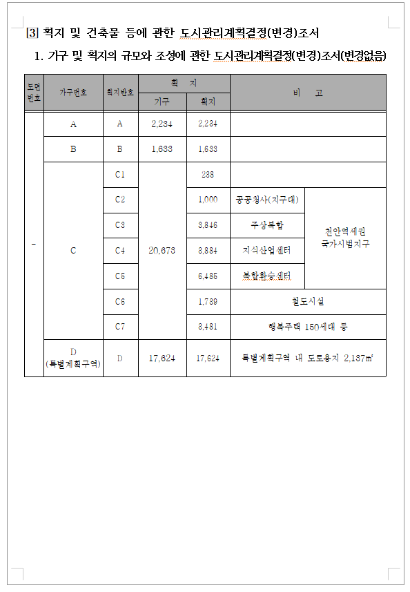 천안 도시관리계획 서부역사주변 지구단위계획특별계획구역 세부개발계획 결정변경에 따른 지형도면고시 네이버 블로그