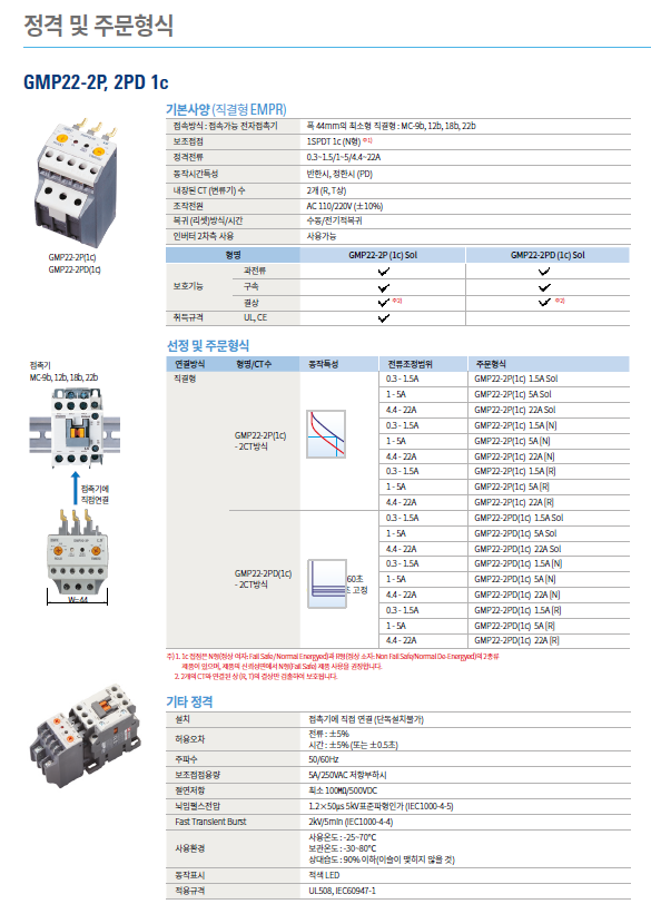 [차단기] LS ELECTRIC EMPR GMP22-2P 5A 220V 1c[N] (Sol) 간단 리뷰 : 네이버 블로그