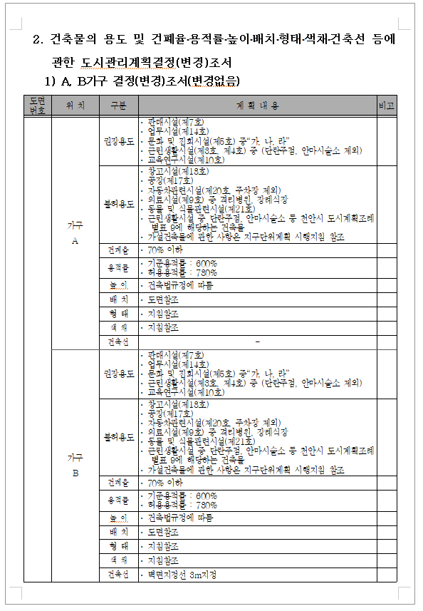 천안 도시관리계획 서부역사주변 지구단위계획특별계획구역 세부개발계획 결정변경에 따른 지형도면고시 네이버 블로그