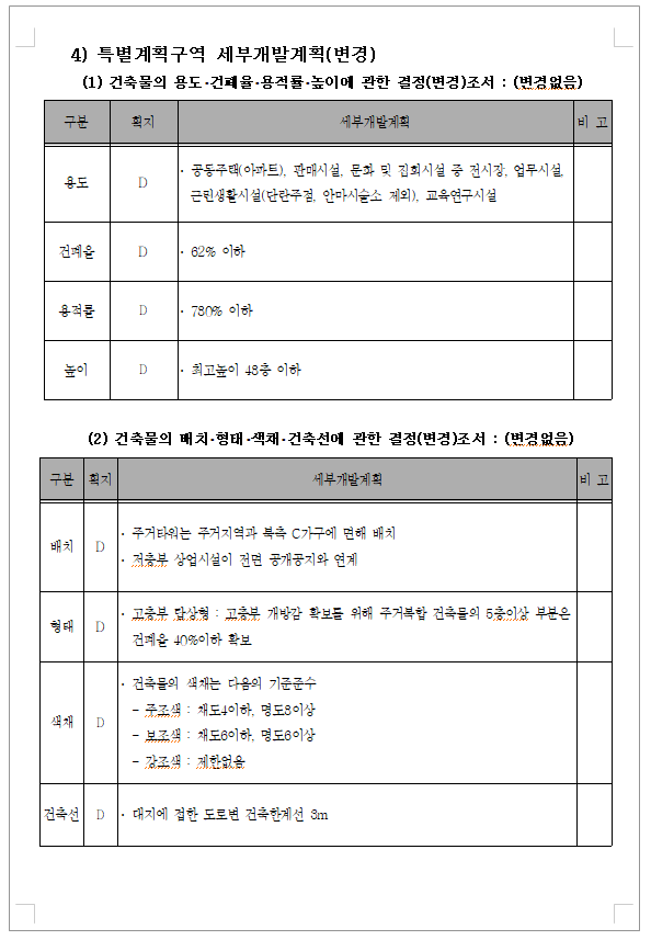 천안 도시관리계획 서부역사주변 지구단위계획특별계획구역 세부개발계획 결정변경에 따른 지형도면고시 네이버 블로그