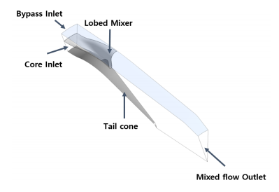 터보팬 엔진 Lobed Mixer : 네이버 블로그