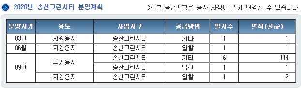 분양현황 송산그린시티 분양 현황 및 예정 블록형 단독주택 국제테마파크 주거단지 등 수자원공사 자료 네이버 블로그
