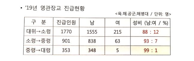 2020년 영관급 장교 연봉 소령 중령 대령 월급 네이버 블로그