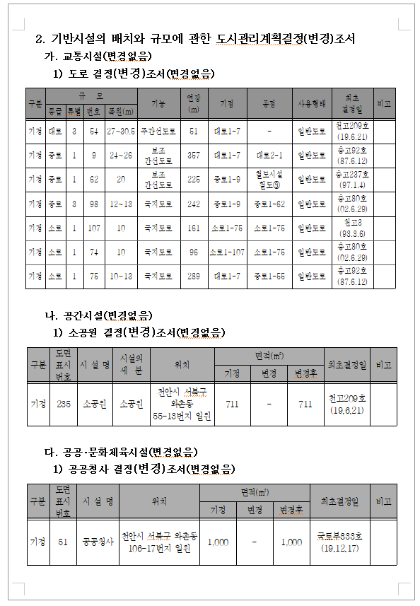 천안 도시관리계획 서부역사주변 지구단위계획특별계획구역 세부개발계획 결정변경에 따른 지형도면고시 네이버 블로그