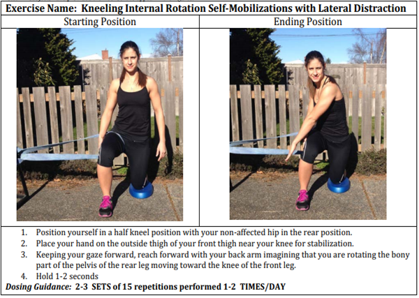 대퇴충돌증후군의 비수술적 치료는? (FAI, Warwick Consensus Statement) : 네이버 블로그