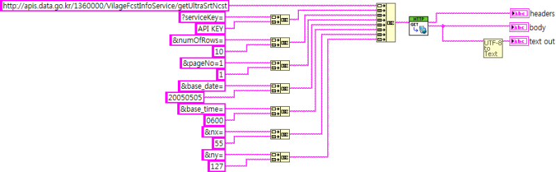 랩뷰 Labview 기상청 날씨예보 01-REST API 활용 : 네이버 블로그