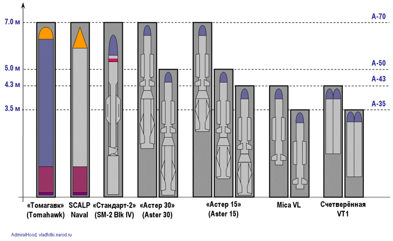 프랑스 해군 Aquitaine급 프리깃함 : 네이버 블로그