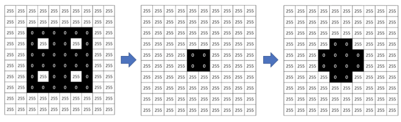 [OpenCV 기초] 12_Morphological Transformations : 네이버 블로그