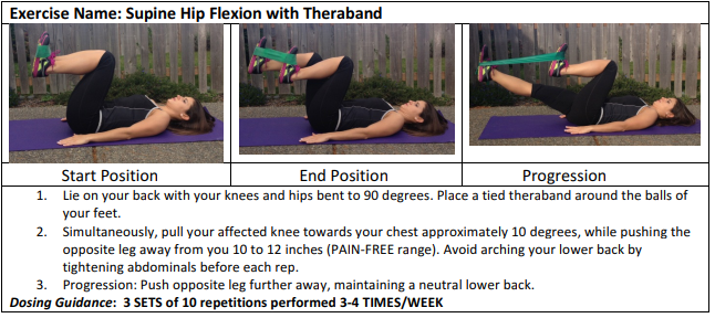 대퇴충돌증후군의 비수술적 치료는? (FAI, Warwick Consensus Statement) : 네이버 블로그