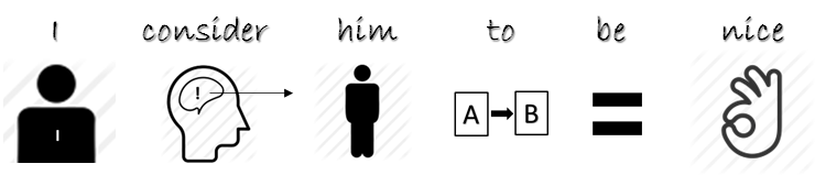 영어 동사 - Consider, Consider sb to 부정사 : 네이버 블로그