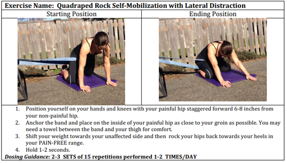 대퇴충돌증후군의 비수술적 치료는? (FAI, Warwick Consensus Statement) : 네이버 블로그