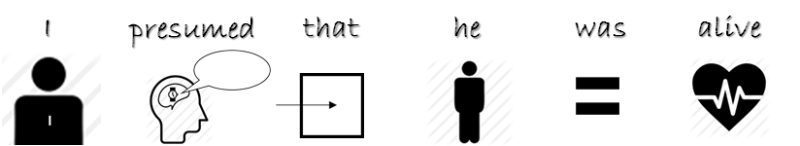 영어 동사 - Assume, Presume : 네이버 블로그