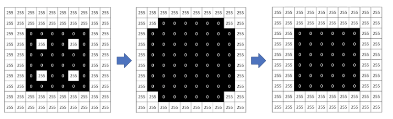 [OpenCV 기초] 12_Morphological Transformations : 네이버 블로그