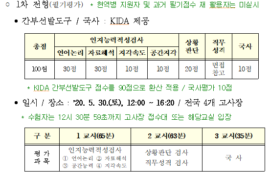 해병대 해병대부사관 386기 남군and여군 모집요강 Sw수원부사관장교학원 네이버 블로그