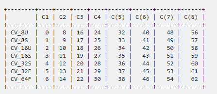 Opencv 컬러 이미지 Gray 변환(cvtColor 함수) : 네이버 블로그