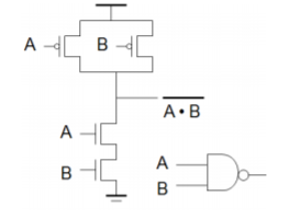Complementary CMOS logic : 네이버 블로그