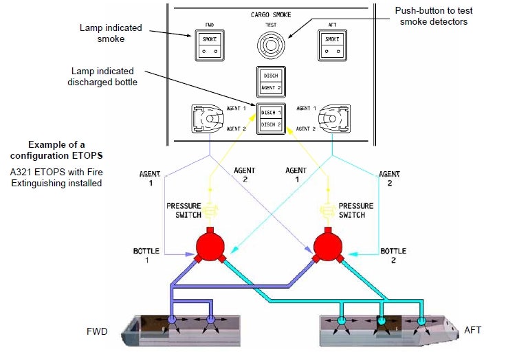 [AIRBUS] 에어버스 A320 Fire Protection system (파이어 프로텍션 시스템) : 네이버 블로그