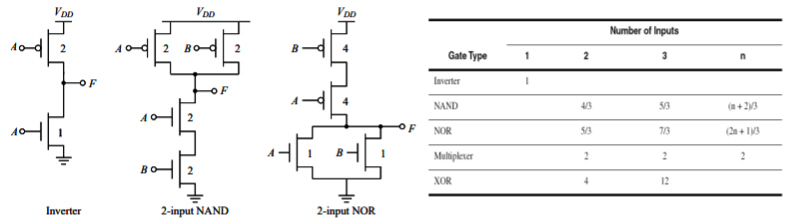 Complementary CMOS logic : 네이버 블로그