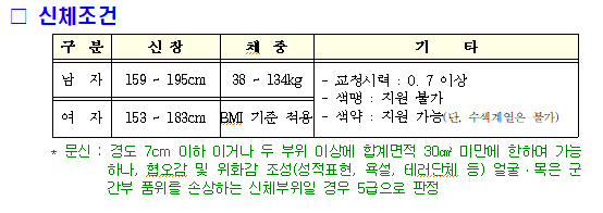 해병대 해병대부사관 386기 남군and여군 모집요강 Sw수원부사관장교학원 네이버 블로그