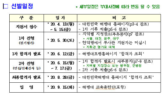 해병대 해병대부사관 386기 남군and여군 모집요강 Sw수원부사관장교학원 네이버 블로그