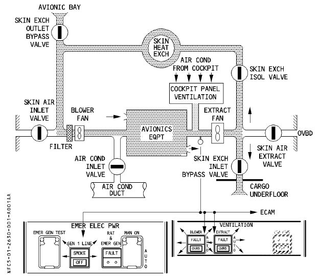 [AIRBUS] 에어버스 A320 Fire Protection system (파이어 프로텍션 시스템) : 네이버 블로그