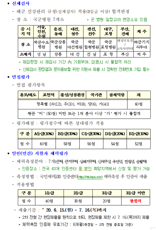 해병대 해병대부사관 386기 남군and여군 모집요강 Sw수원부사관장교학원 네이버 블로그