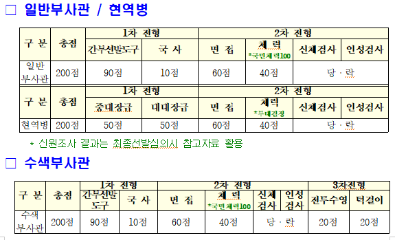 해병대 해병대부사관 386기 남군and여군 모집요강 Sw수원부사관장교학원 네이버 블로그