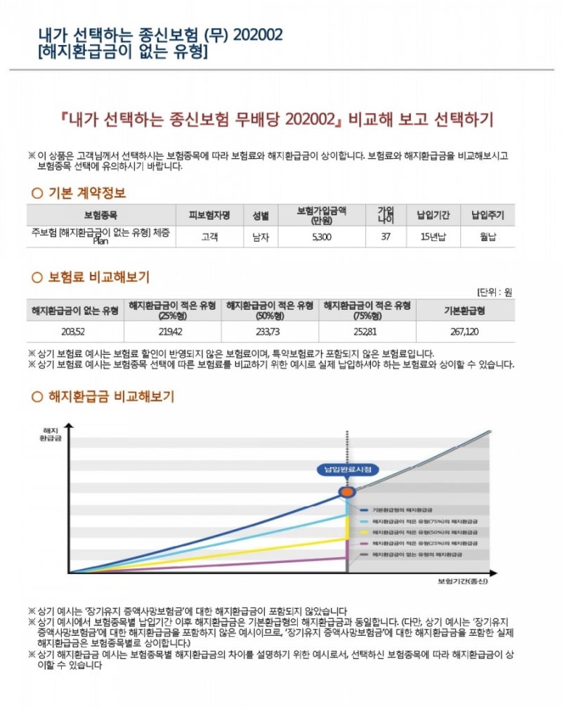 종신보험비교 4월은 미래에셋 내가선택하는종신이 최고의 조건입니다 네이버 블로그