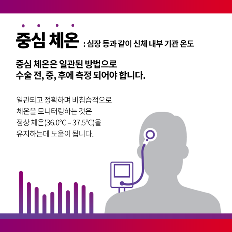 수술 전, 중, 후 3M™ Bair Hugger Control Unit으로 중심 체온을 측정하세요 : 네이버 블로그