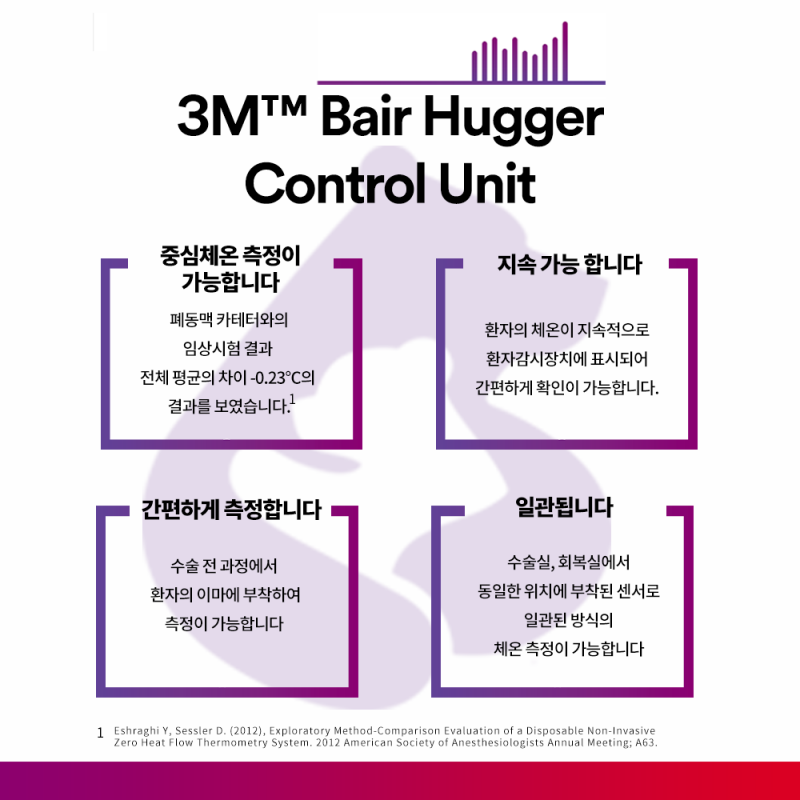 수술 전, 중, 후 3M™ Bair Hugger Control Unit으로 중심 체온을 측정하세요 : 네이버 블로그