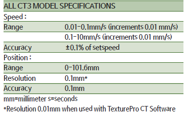[Brookfield] 브룩필드에서 새로 나온 고성능 물성 측정기-CTX Texture Analyzer : 네이버 블로그