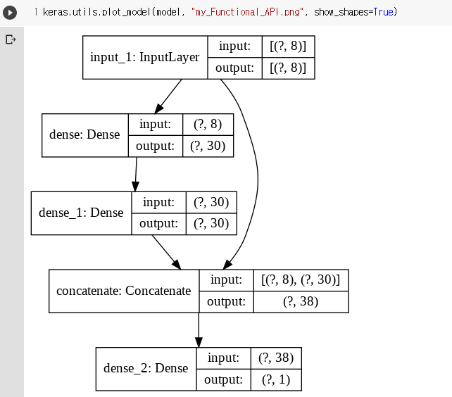 Implementing MLPs with Keras(케라스로 MLPs 설계하는 방법 3 가지) : 네이버 블로그