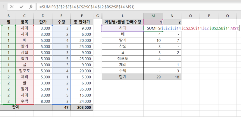 엑셀 자주 쓰는 함수 1 합계 함수 모음 Sumsumifsumifs 절대참조의 역할 및 활용법 네이버 블로그