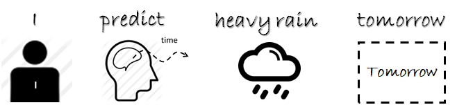 영어 동사 - expect and predict : 네이버 블로그