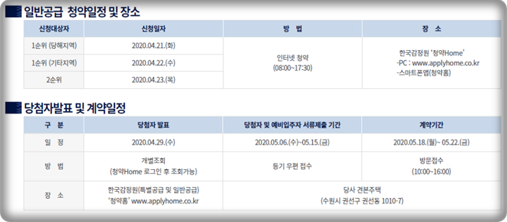 수원 장안111 4구역 장안4구역 주택재개발 포스코 더샵 광교산퍼스트파크 1순위 특별공급 청약자격 및 분양가 모델