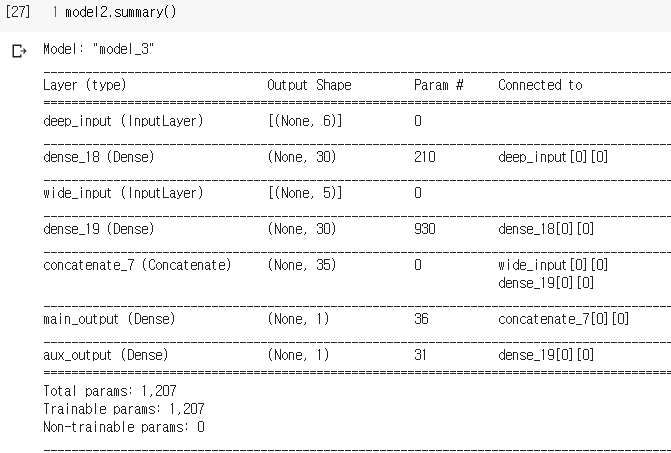 Implementing MLPs with Keras(케라스로 MLPs 설계하는 방법 3 가지) : 네이버 블로그