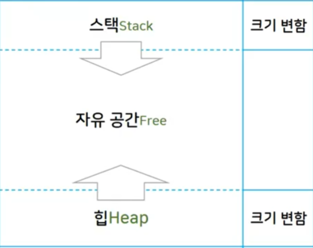 컴퓨터 구조 [12] Instructions 6 - leaf procedure : 네이버 블로그