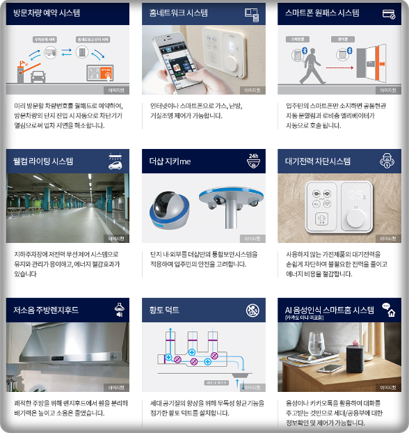수원 장안111 4구역 장안4구역 주택재개발 포스코 더샵 광교산퍼스트파크 1순위 특별공급 청약자격 및 분양가 모델