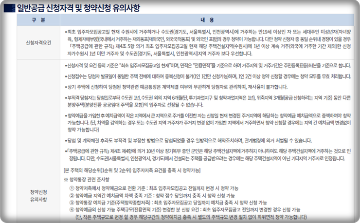 수원 장안111 4구역 장안4구역 주택재개발 포스코 더샵 광교산퍼스트파크 1순위 특별공급 청약자격 및 분양가 모델