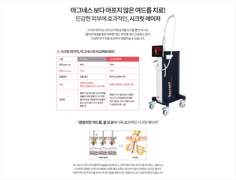 위례 바라봄 피부과의원 시크릿 도입소개 네이버 블로그