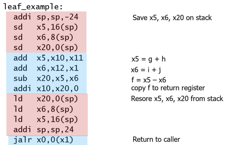 컴퓨터 구조 [12] Instructions 6 - leaf procedure : 네이버 블로그