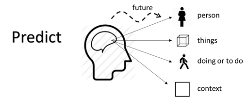 영어 동사 - expect and predict : 네이버 블로그