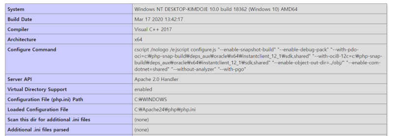 [php] MySQL 연동 오류 해결하기 Uncaught Error: Call to undefined function ...