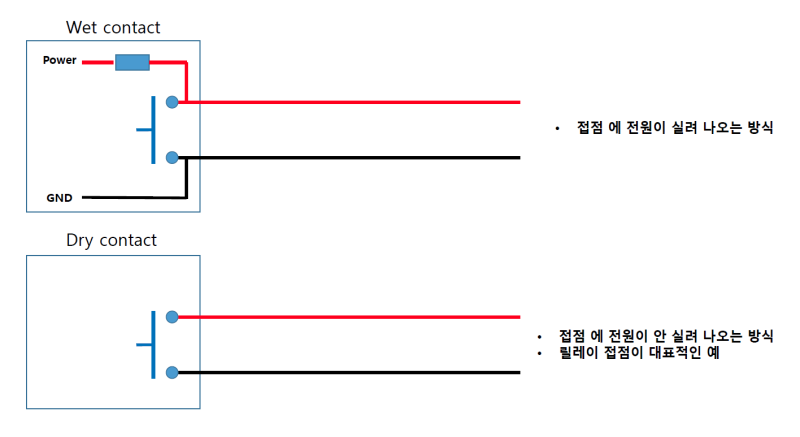 [계장/전기] Dry contact, Wet contact 이란? : 네이버 블로그