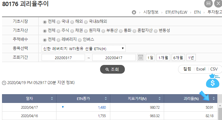 [ETF Study#03- 롤비용 3편] 레버리지 ETN 롤오버 비용 (feat: 삼성 레버리지 WTI원유선물 ETN + 신한 레버리지 WTI원유선물 ETN) : 네이버 블로그