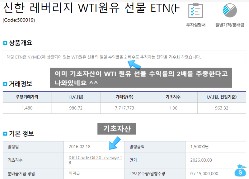 [ETF Study#03- 롤비용 3편] 레버리지 ETN 롤오버 비용 (feat: 삼성 레버리지 WTI원유선물 ETN + 신한 레버리지 WTI원유선물 ETN) : 네이버 블로그
