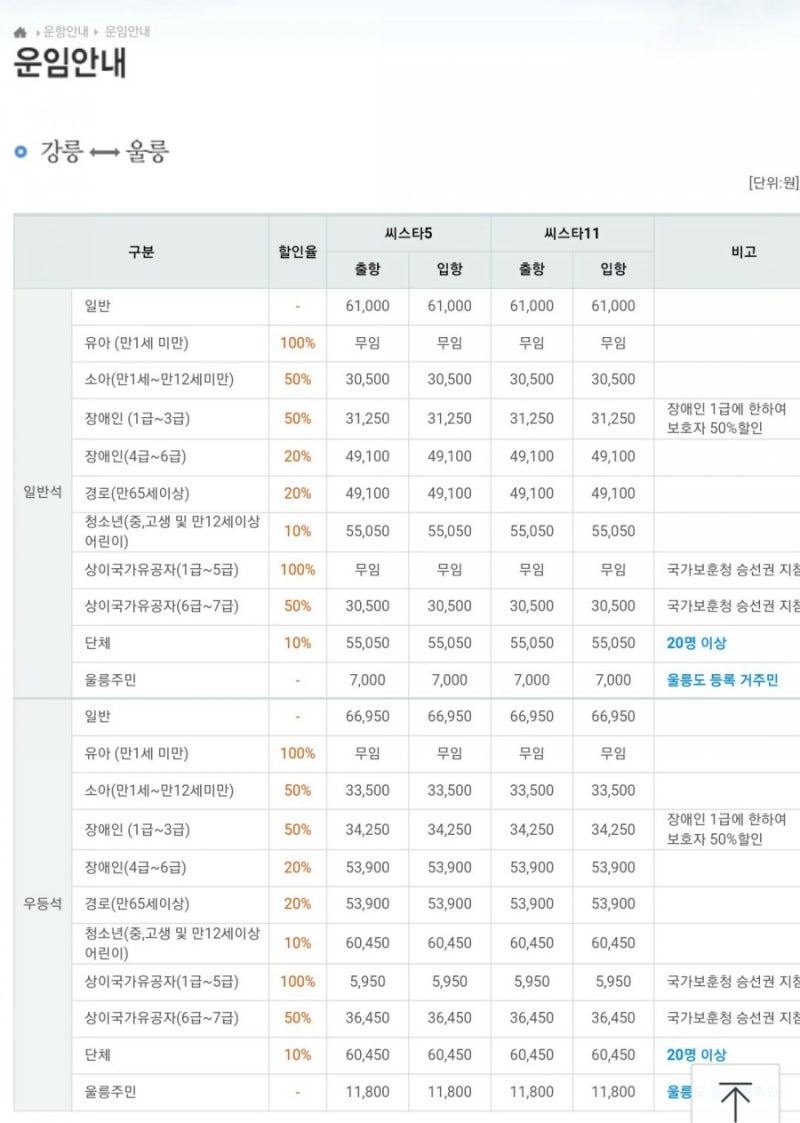 울릉도 1일차강릉~울릉도 이동하기 배편예약 시간 네이버 블로그
