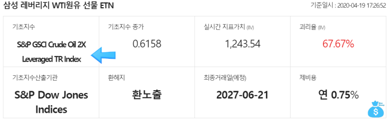 [ETF Study#03- 롤비용 3편] 레버리지 ETN 롤오버 비용 (feat: 삼성 레버리지 WTI원유선물 ETN + 신한 레버리지 WTI원유선물 ETN) : 네이버 블로그